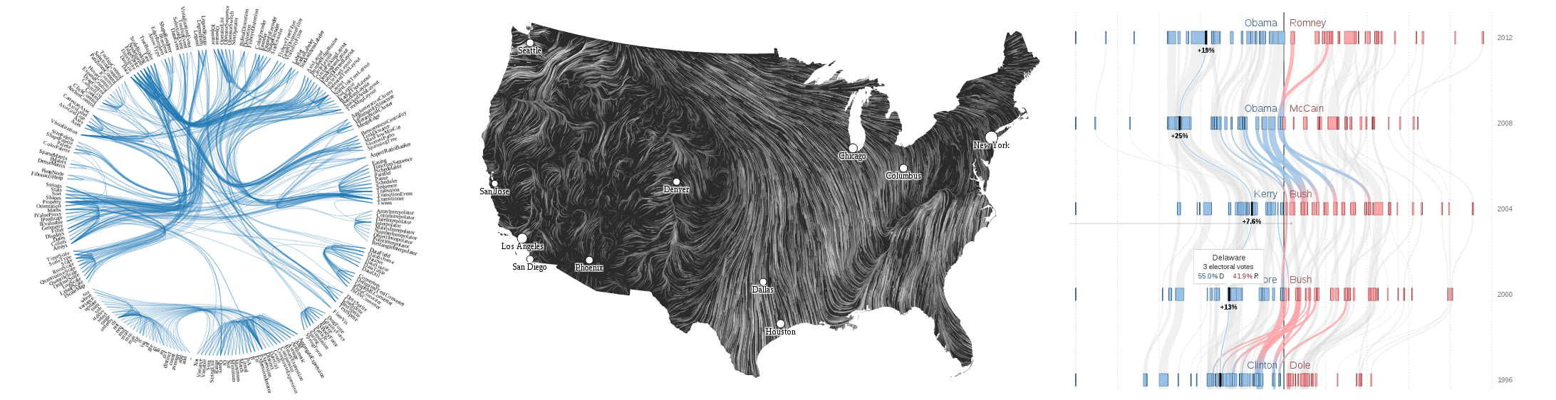 CS 171 - Visualization